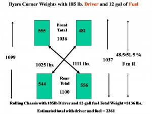 The Cars of Amelia Island 2010: Guy Dirkin and His Byers SR-100 ...