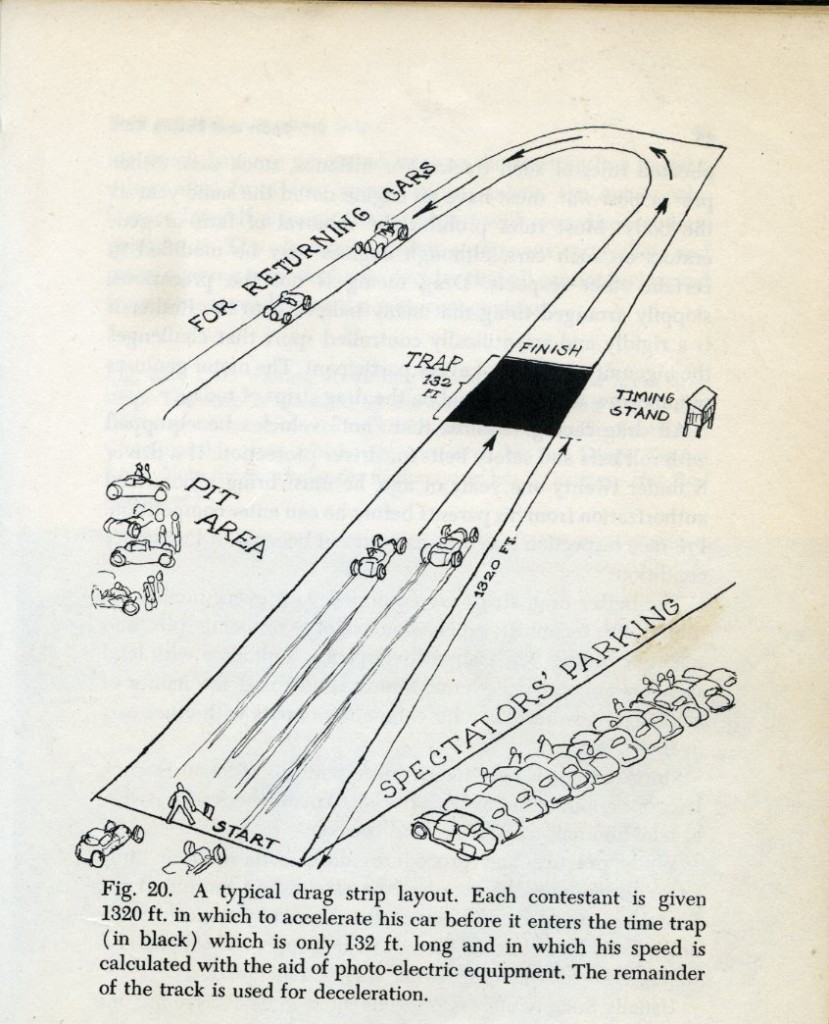 America’s First Dragstrip: Santa Ana Drag Strip – Orange County Airport ...